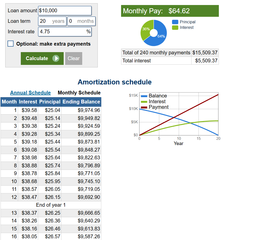 4.5: Basics of Loans (Mortgage, Cars, and Credit Cards) - Mathematics ...