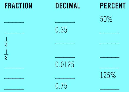 7.4.1: Written Retrieval and Problem Solving Practice - Mathematics ...