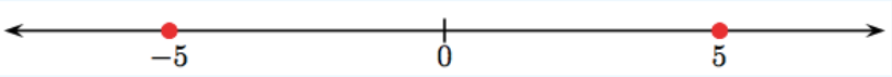 8.1: Addition and Subtraction - Mathematics LibreTexts