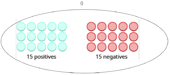 8.2: Multiplying and Dividing - Mathematics LibreTexts
