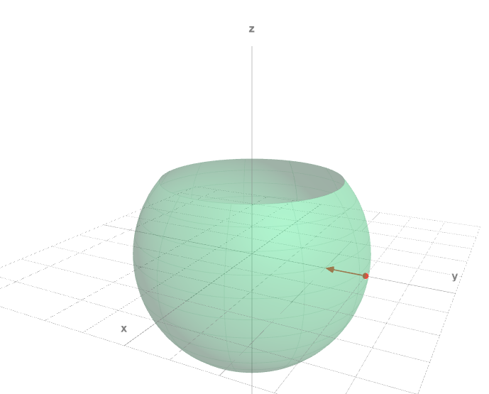3.7: Orientation and Flux - Mathematics LibreTexts