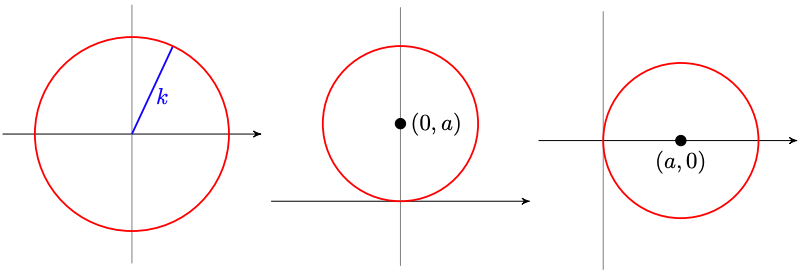 9.2: Polar Graphs - Mathematics LibreTexts