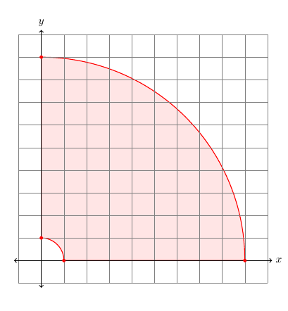 3.2: Practice Set - Mathematics LibreTexts