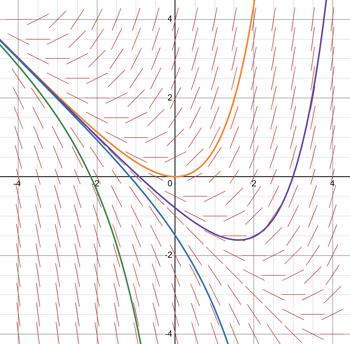1.4: Picard's Existence Theorem - Mathematics LibreTexts