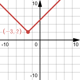 4.2: Unit 2 Practice Answers - Mathematics LibreTexts