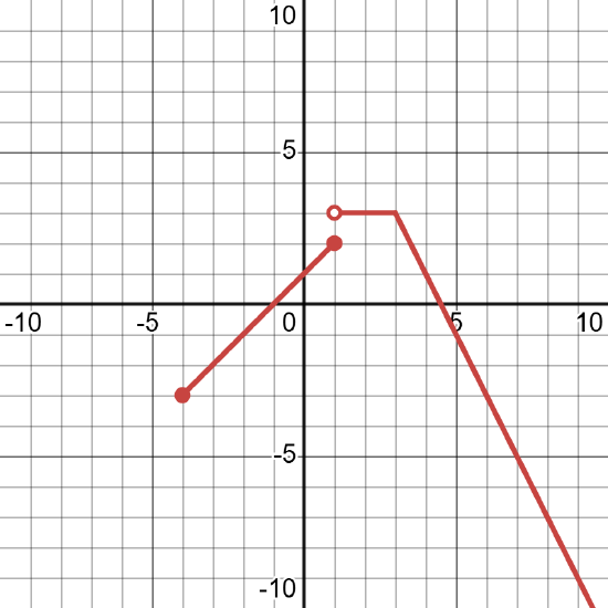 2.3P: Practice - Mathematics LibreTexts