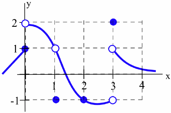 1.1: The Limit of a Function - Mathematics LibreTexts