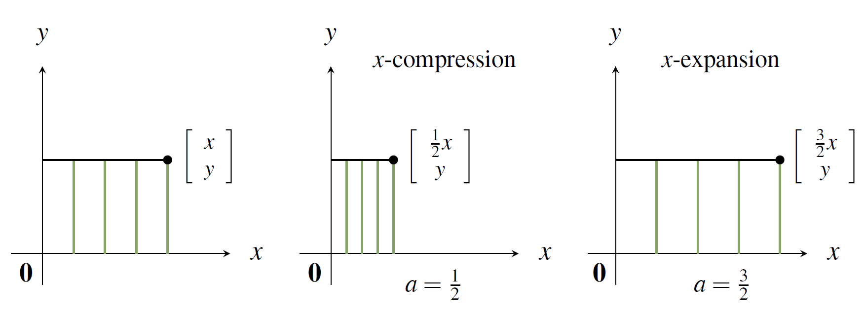 2.2: Equations, Matricies and Transformations - Mathematics LibreTexts