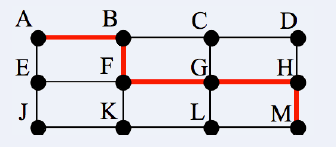 7.1: Basic Graphs and Graphs Structure - Mathematics LibreTexts