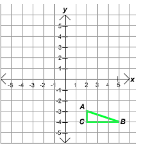 Figures in the Coordinate Plane - Mathematics LibreTexts