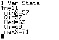 4.4: Measures of Spread and Position - Mathematics LibreTexts