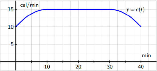 5.3: The Fundamental Theorem of Calculus - Mathematics LibreTexts