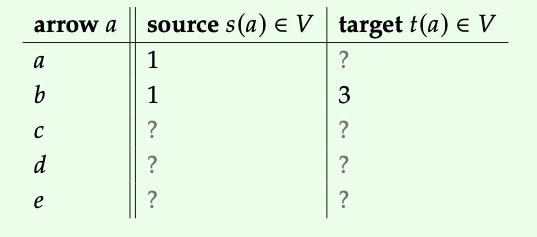 1.1: What is Order? - Mathematics LibreTexts