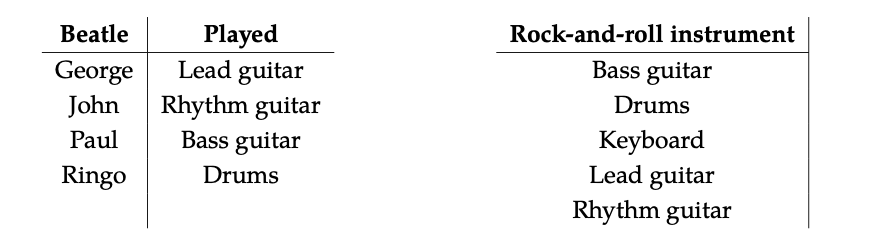 3.3: Functors, natural transformations, and databases - Mathematics ...