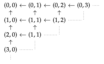 8.7: Solutions for Chapter 7 - Mathematics LibreTexts