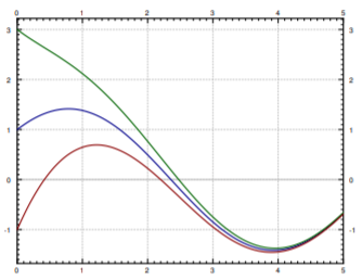 1.1: Introduction to Differential Equations - Mathematics LibreTexts