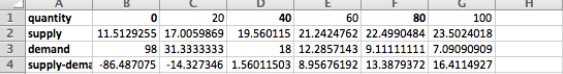 2.2: Nonlinear Functions - Mathematics LibreTexts