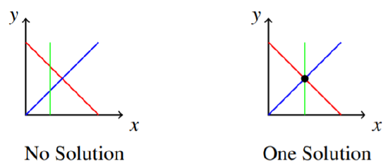 1.1: Systems of Linear Equations - Mathematics LibreTexts