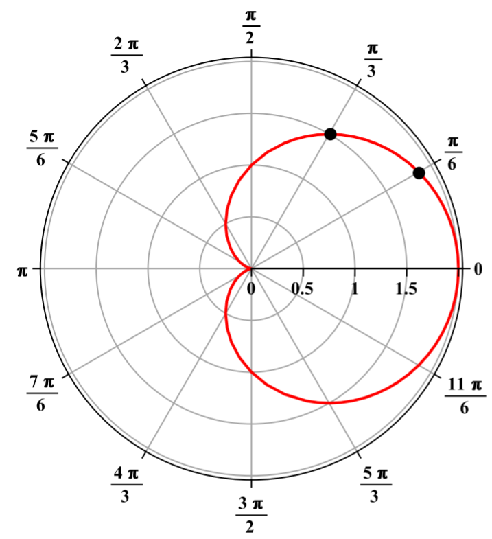 8.1: Polar Coordinates and Polar Graphs - Mathematics LibreTexts