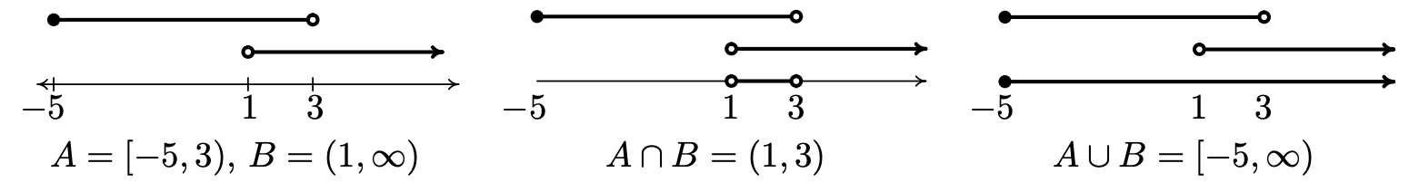 1.1: Sets of Real Numbers and the Cartesian Coordinate Plane ...