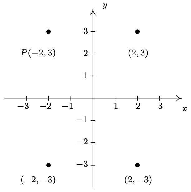 11.1: Sets of Real Numbers and the Cartesian Coordinate Plane ...