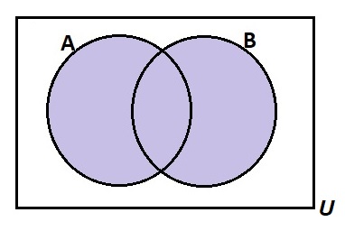 1.2: Operations with Sets - Mathematics LibreTexts