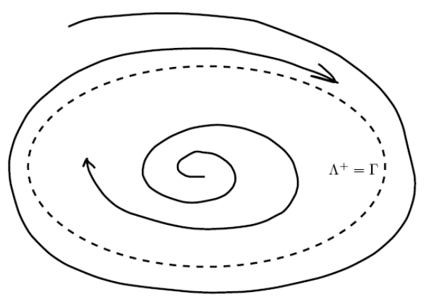 3.8: Limit Cycles - Mathematics LibreTexts