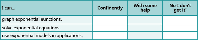 10.3: Evaluate and Graph Exponential Functions - Mathematics LibreTexts