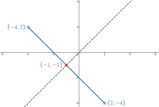 1.1: Sets of Real Numbers and the Cartesian Coordinate Plane ...