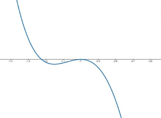 3.3: Real Zeros of Polynomials - Mathematics LibreTexts