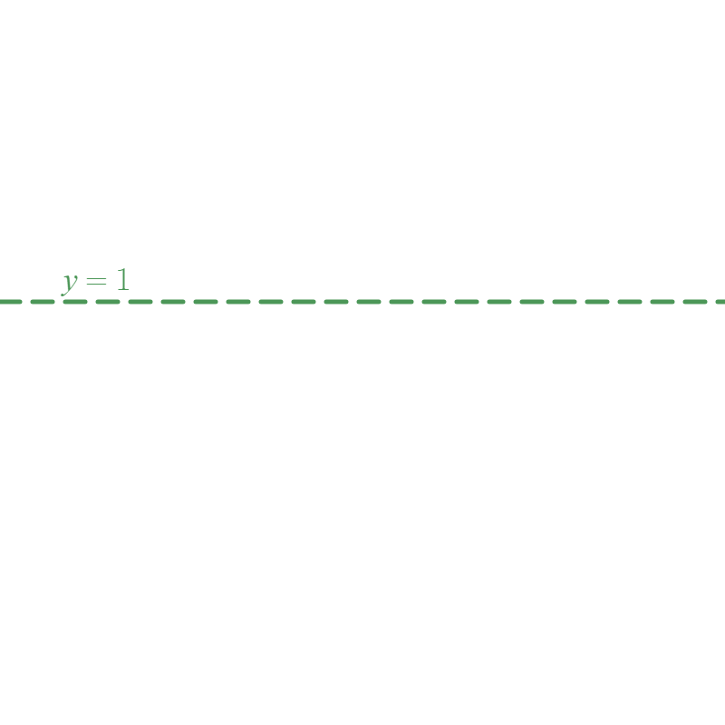 10.5: Graphs of the Trigonometric Functions - Mathematics LibreTexts