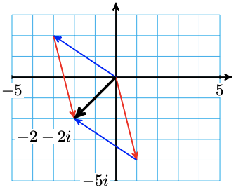 11.9: Polar Coordinates and Complex Numbers - Mathematics LibreTexts