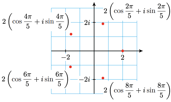 11.9: Polar Coordinates and Complex Numbers - Mathematics LibreTexts