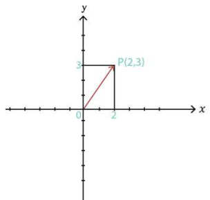 3.1: Three Dimensional Vectors - Mathematics LibreTexts