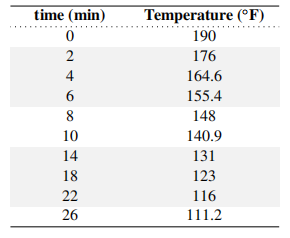 2.1: Time-dependent data and rates of change - Mathematics LibreTexts